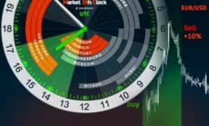 بهترین زمان معامله در بازارهای مالی چه موقع است؟ معرفی ابزار Market 24h ...