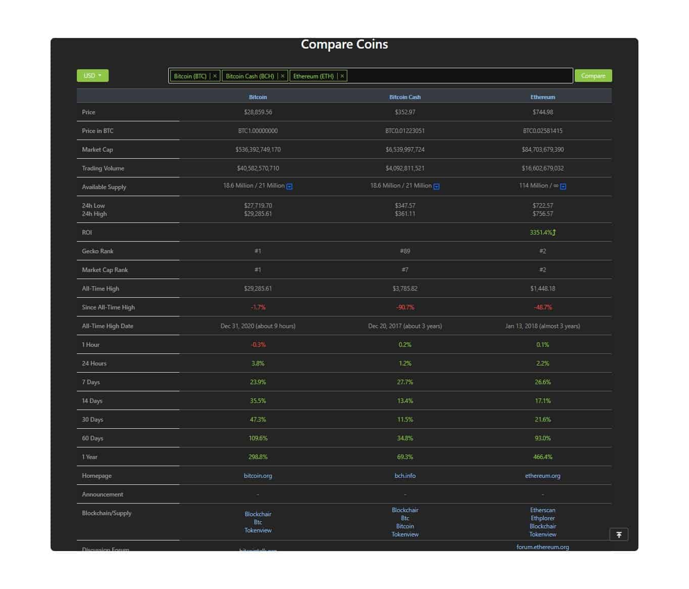 آموزش سایت CoinGecko؛ سایت کوین گکو چه اطلاعاتی ارائه می دهد؟