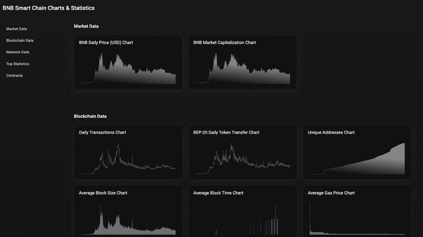 سایت BscScan چیست؟ آموزش ردیابی تراکنش‌های بایننس اسمارت چین