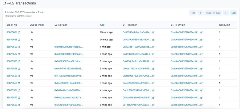 سایت BscScan چیست؟ آموزش ردیابی تراکنش‌های بایننس اسمارت چین