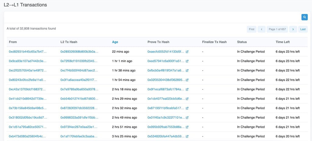 سایت BscScan چیست؟ آموزش ردیابی تراکنش‌های بایننس اسمارت چین