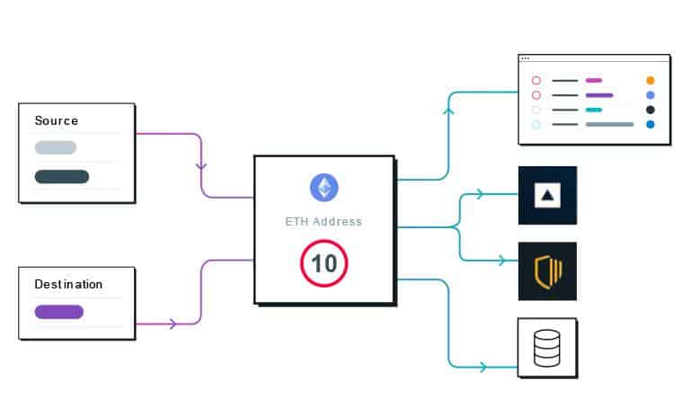 معرفی سایت Elliptic؛ پایگاه تحلیلی داده‌های بلاکچینی | بلاگ والکس