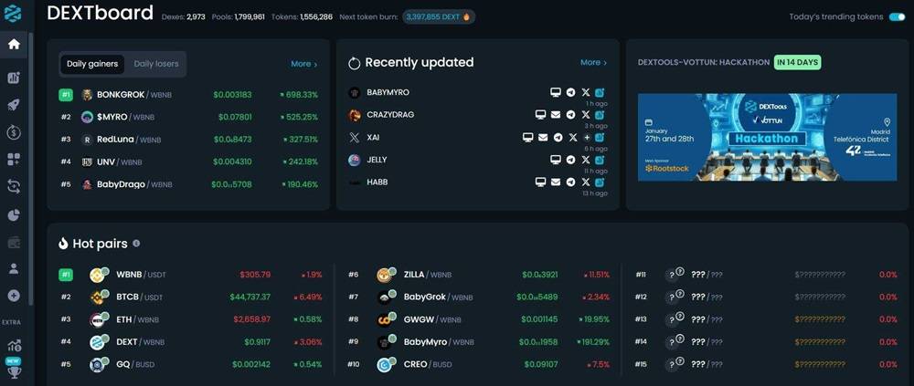 معرفی Dextools؛ صفر تا صد ابزار دکس تولز برای تحلیل ارزهای دیجیتال